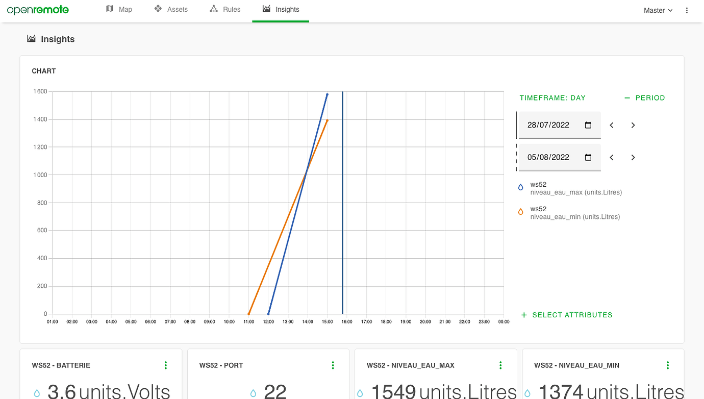 How To Add More Charts In Insghts Manager UI OpenRemote