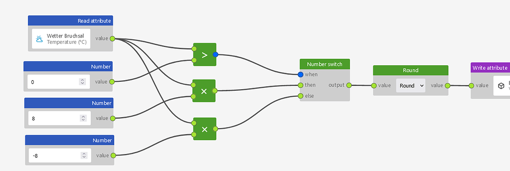 "Greater than" operator does not work - Rules: When-Then, Flows and Groovy - OpenRemote