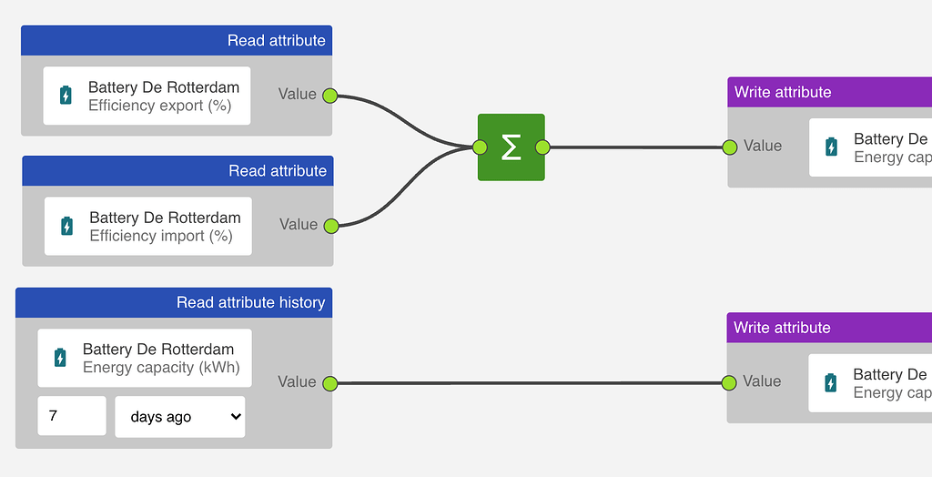 Rules: share your wishes and requirements - Rules: When-Then, Flows and Groovy - OpenRemote