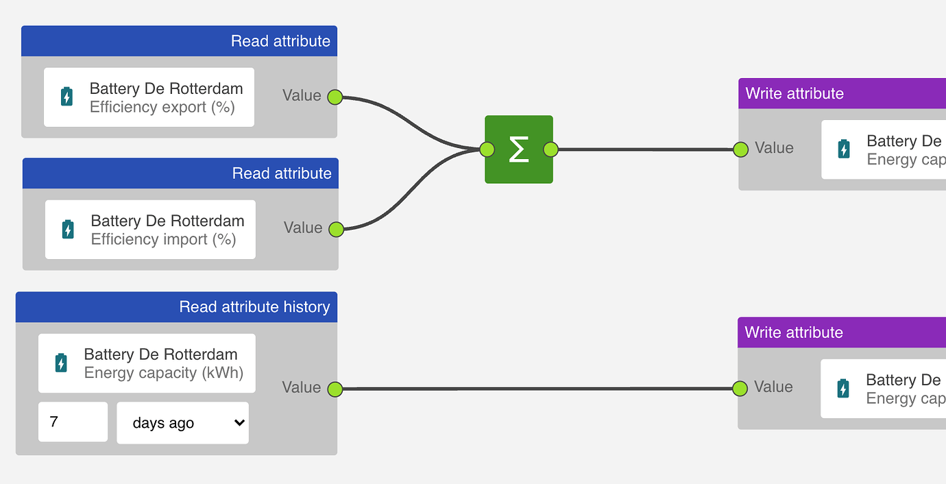 Rules: share your wishes and requirements - Rules: When-Then, Flows and Groovy - OpenRemote