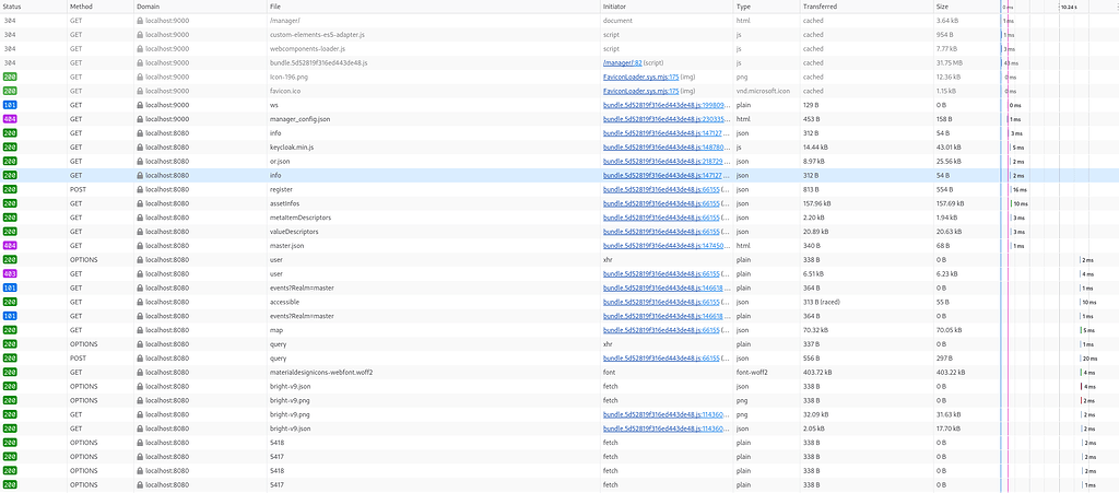 Custom Project Cant Find Some Get Requests In Browser Custom Deployment Openremote 